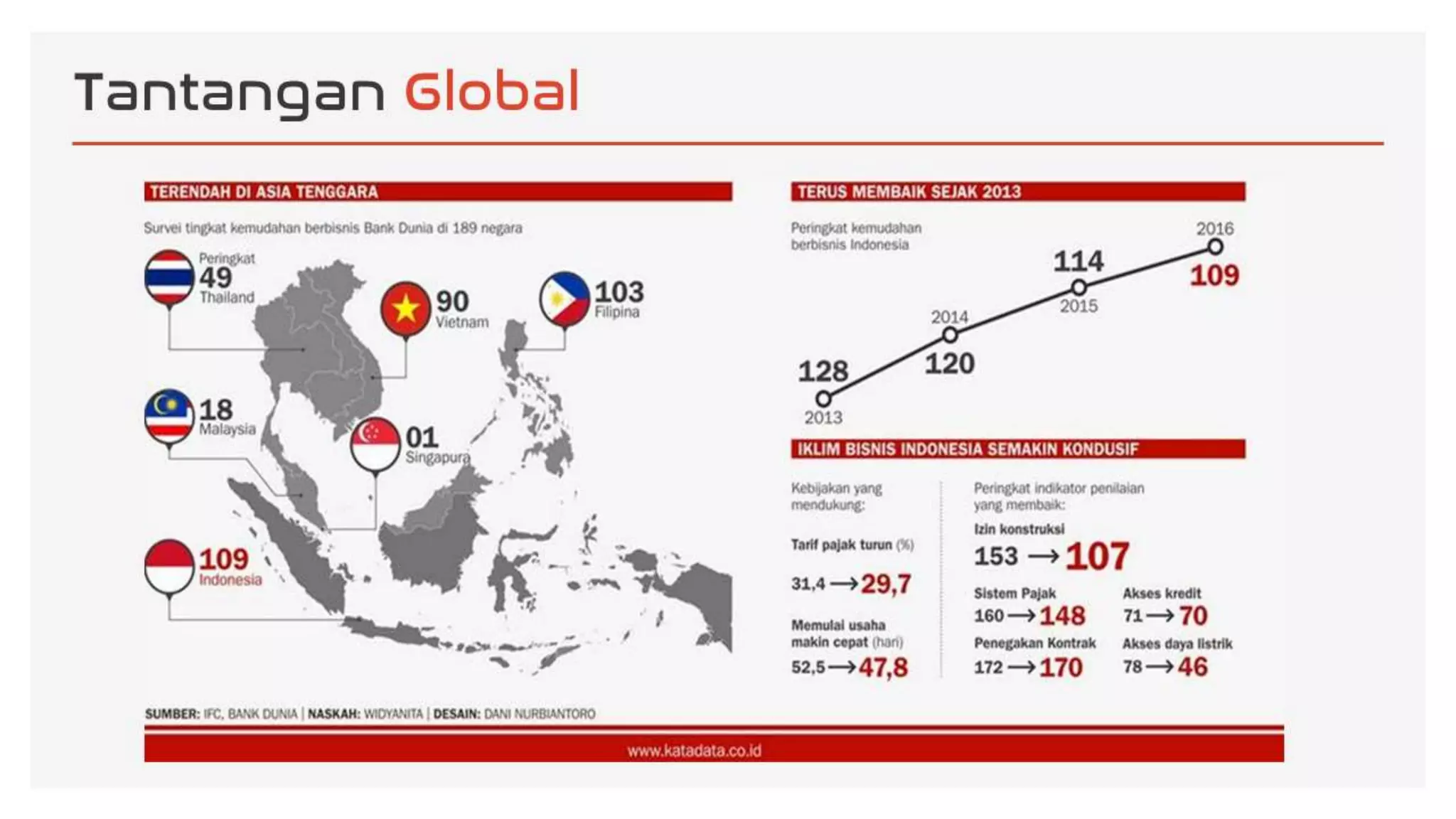 Paparan program prioritas png | PPT