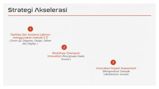 Paparan program prioritas png | PPT