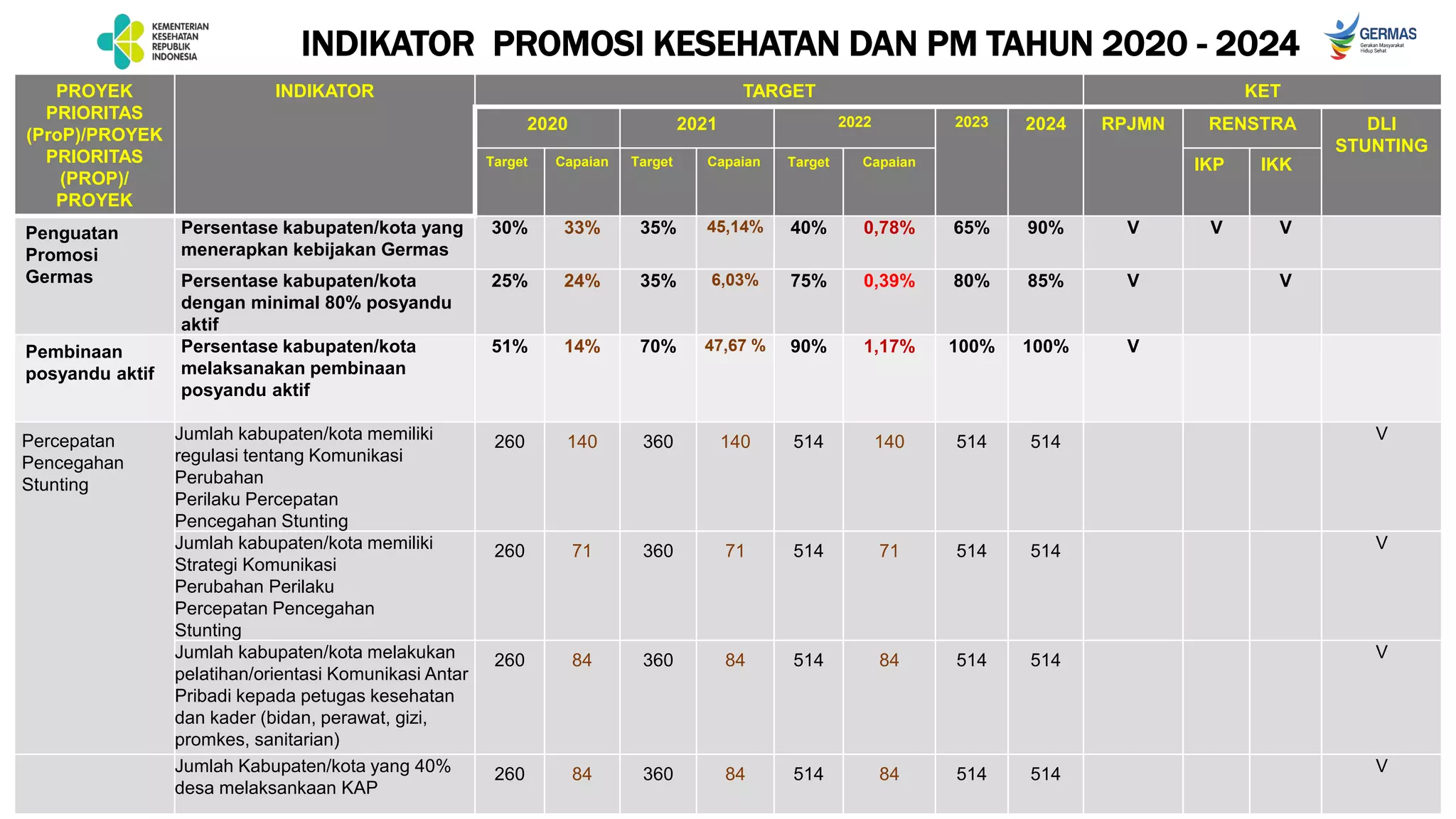 Paparan Promkes_INDIKATOR DAN KEBIJAKAN PROMKES-KESMAS 2022-IAN.pdf