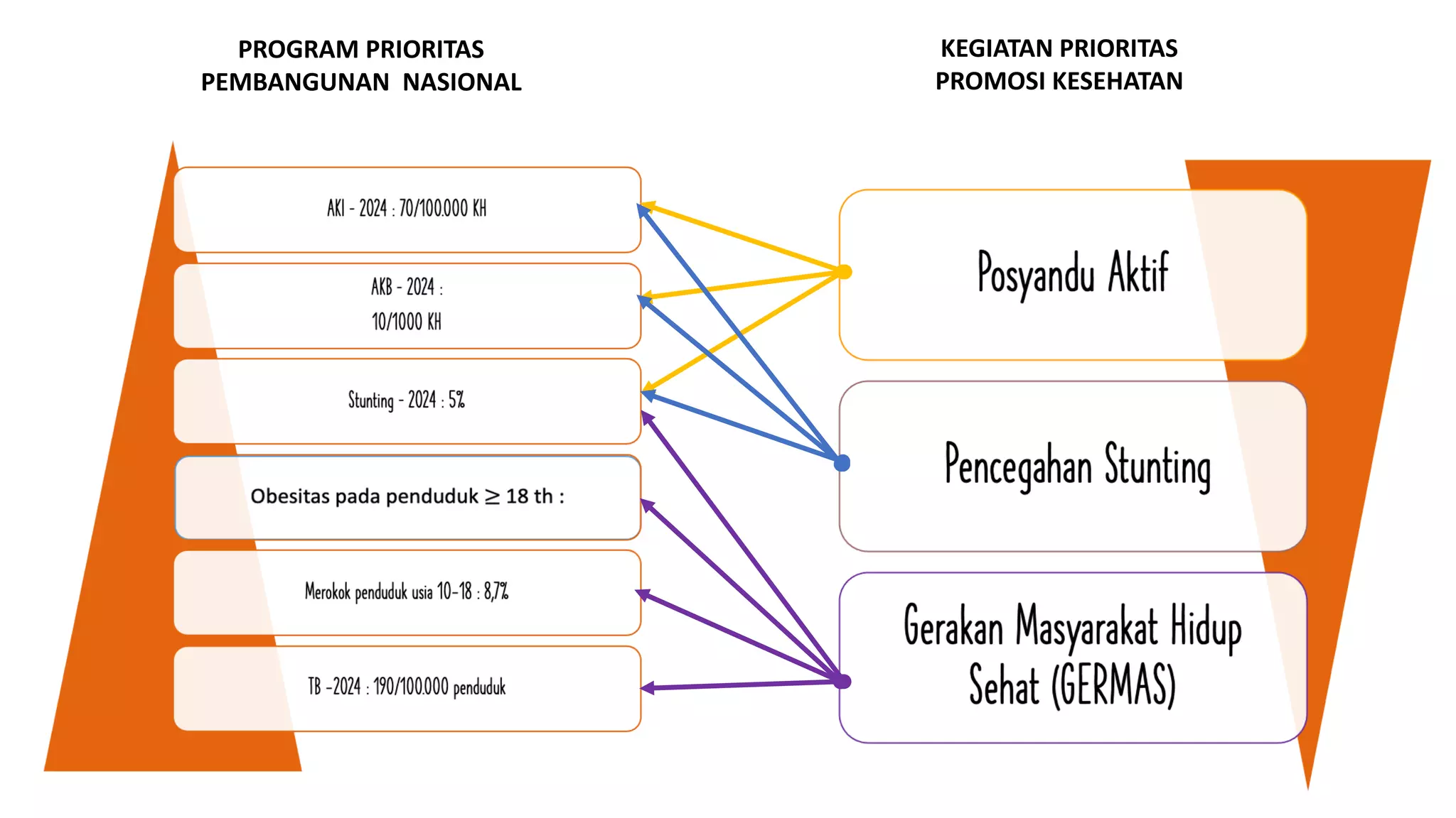 Paparan Promkes_INDIKATOR DAN KEBIJAKAN PROMKES-KESMAS 2022-IAN.pdf