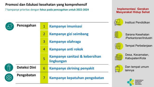 Paparan Promkes_INDIKATOR DAN KEBIJAKAN PROMKES-KESMAS 2022-IAN.pdf