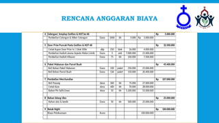 PAPARAN PROPOSAL GOTILON & HUT-46 HKBP Pasar Rebo.pptx