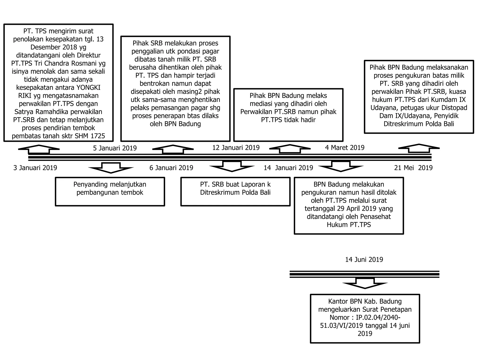 Paparan PT SBR (2).pptx