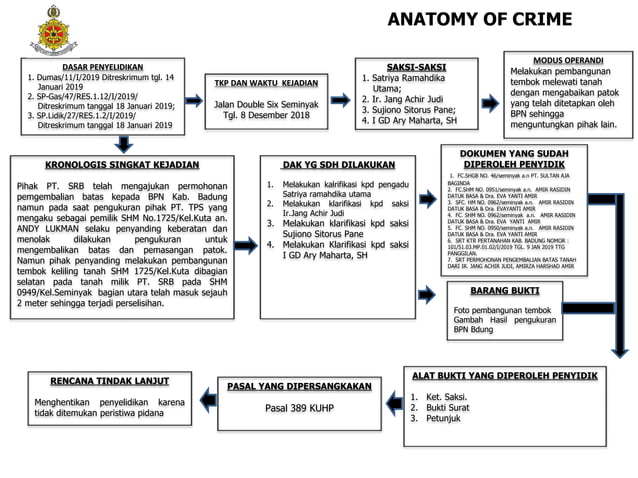 Paparan PT SBR (2).pptx