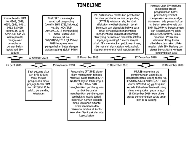 Paparan PT SBR (2).pptx