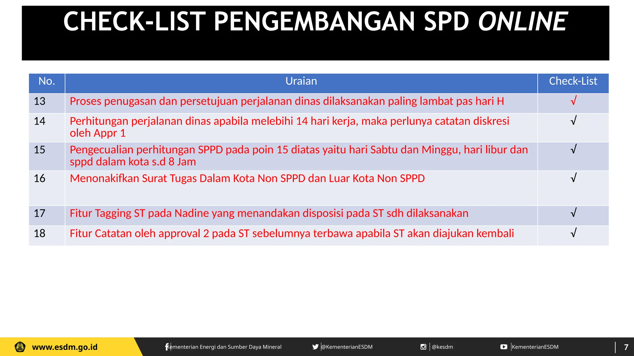 Paparan Surat Perjalan Dinas Dalam Negeri dan Luar Negeri | PPTX