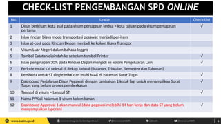 Paparan Surat Perjalan Dinas Dalam Negeri dan Luar Negeri | PPTX