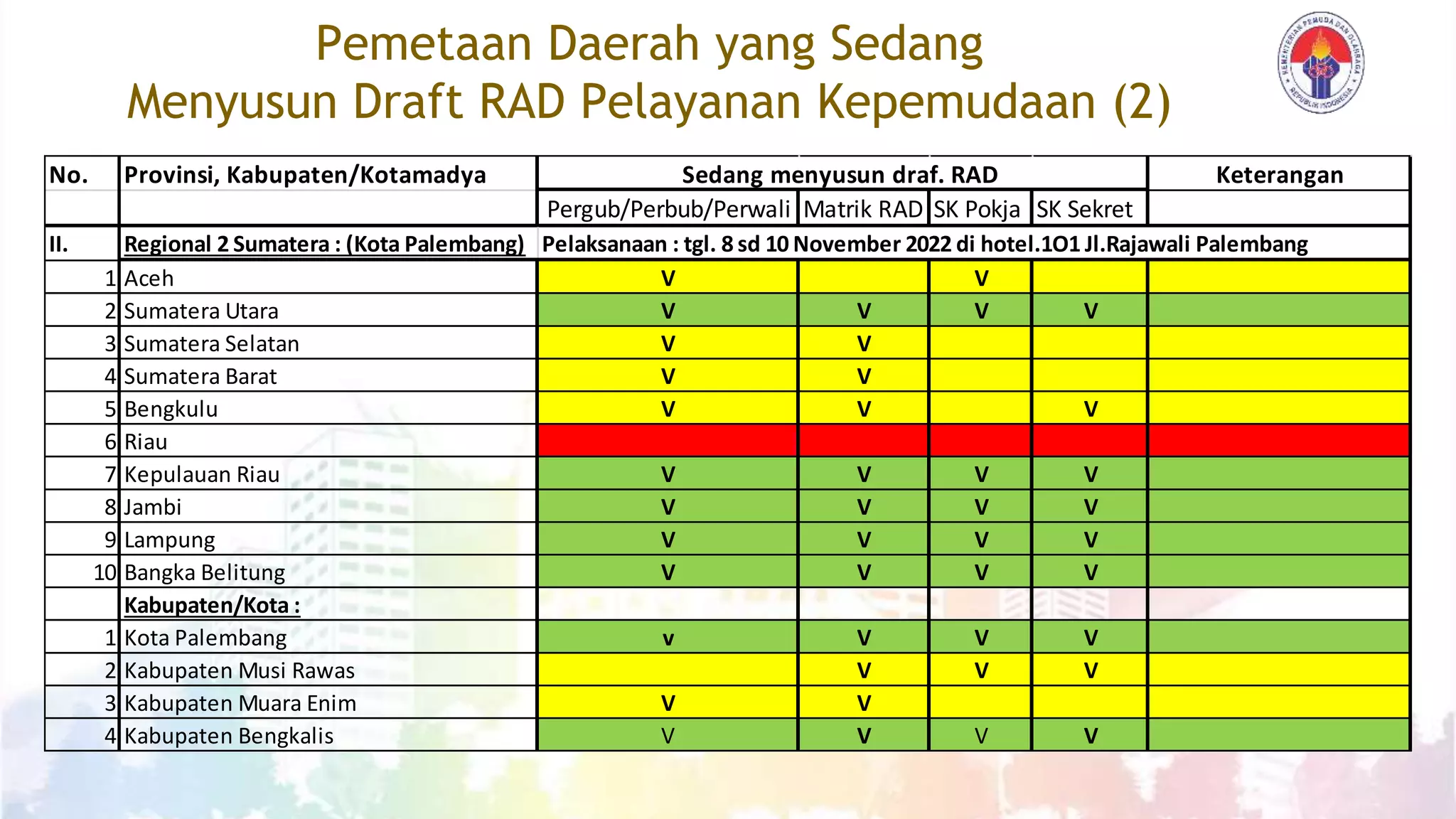 Paparan RAD Kalsel 2023 (1).pptx