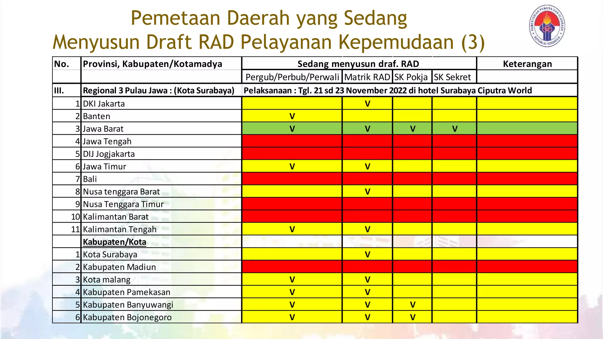 Paparan RAD Kalsel 2023 (1).pptx