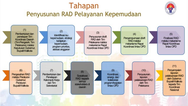 Paparan RAD Kalsel 2023 (1).pptx