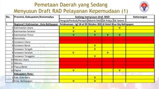 Paparan RAD Kalsel 2023 (1).pptx