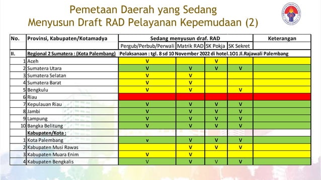 Paparan RAD Kalsel 2023 (1).pptx