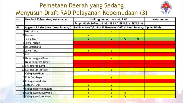 Paparan RAD Kalsel 2023 (1).pptx