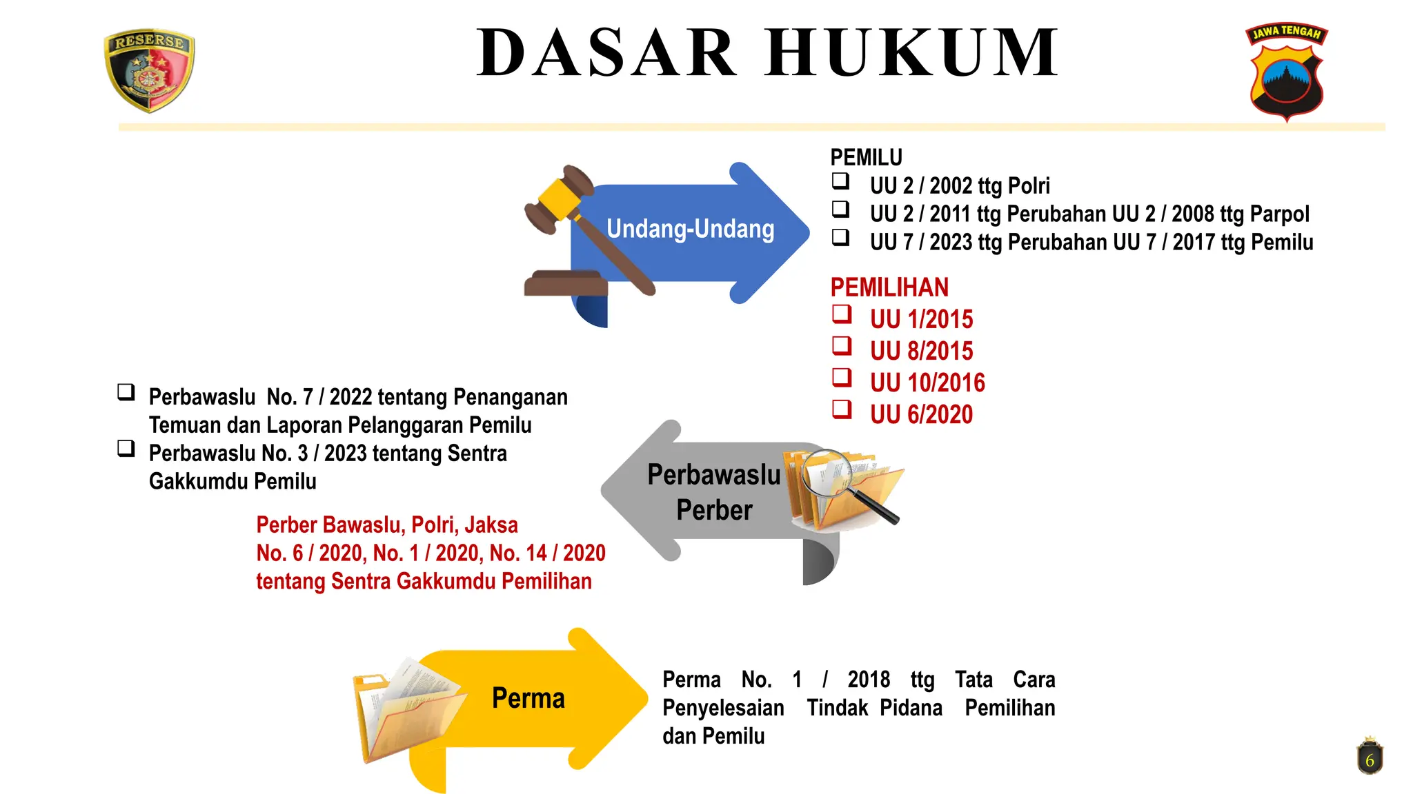 PAPARAN Rakor Gakkumdu Pilkada 2024.pptx