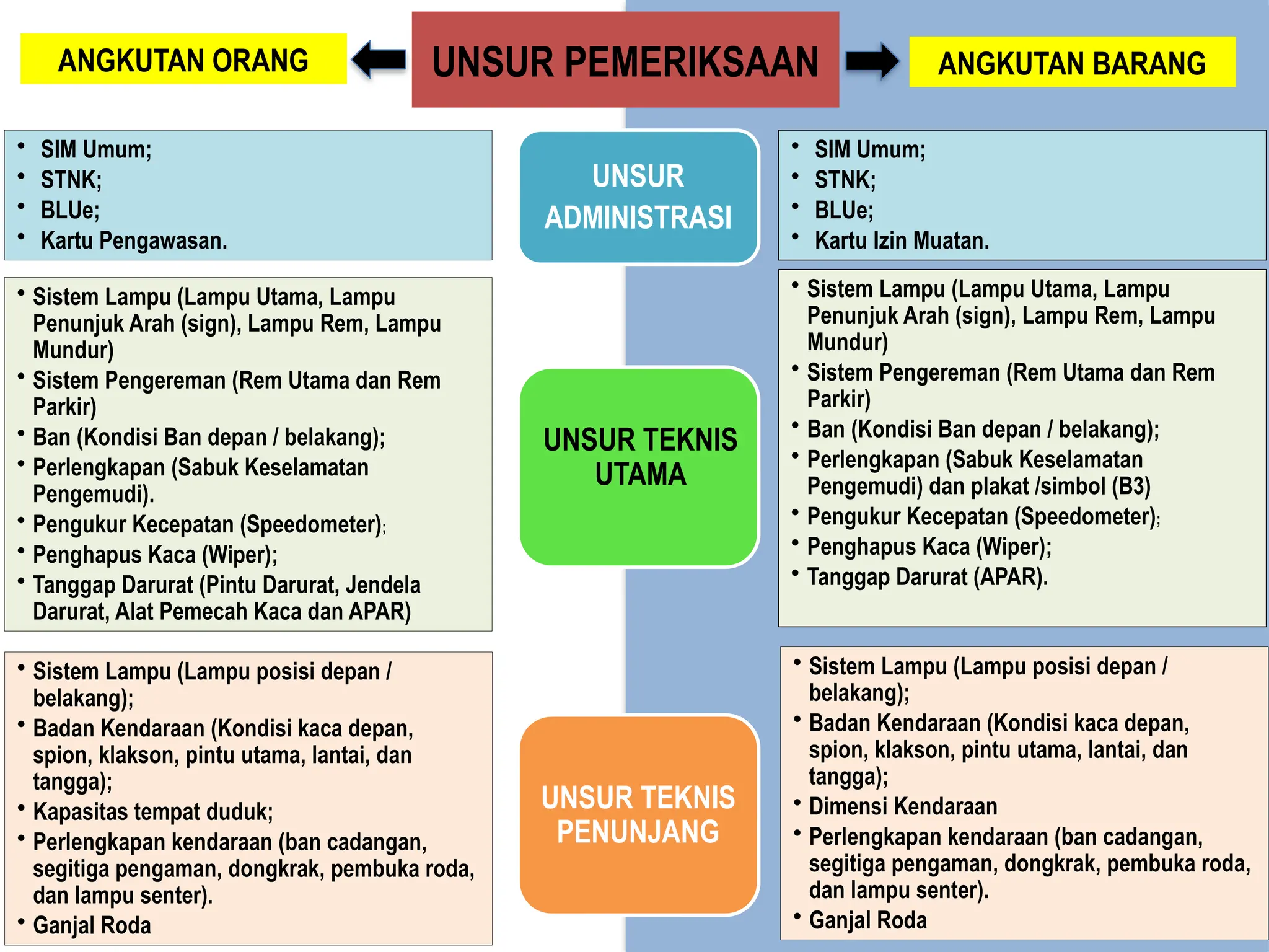 Paparan Ramp Check 2021 - Uber (Revisi) (1).pptx