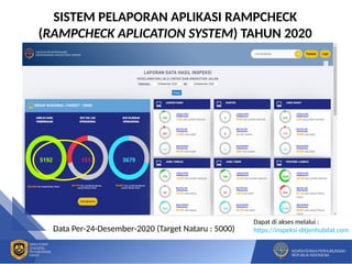 Paparan Ramp Check 2021 - Uber (Revisi) (1).pptx