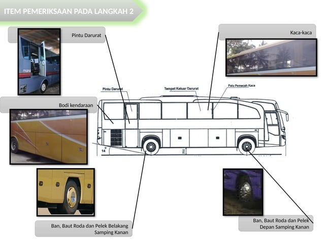 Paparan Ramp Check 2021 - Uber (Revisi) (1).pptx