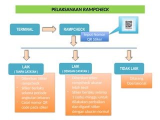 Paparan Ramp Check 2021 - Uber (Revisi) (1).pptx