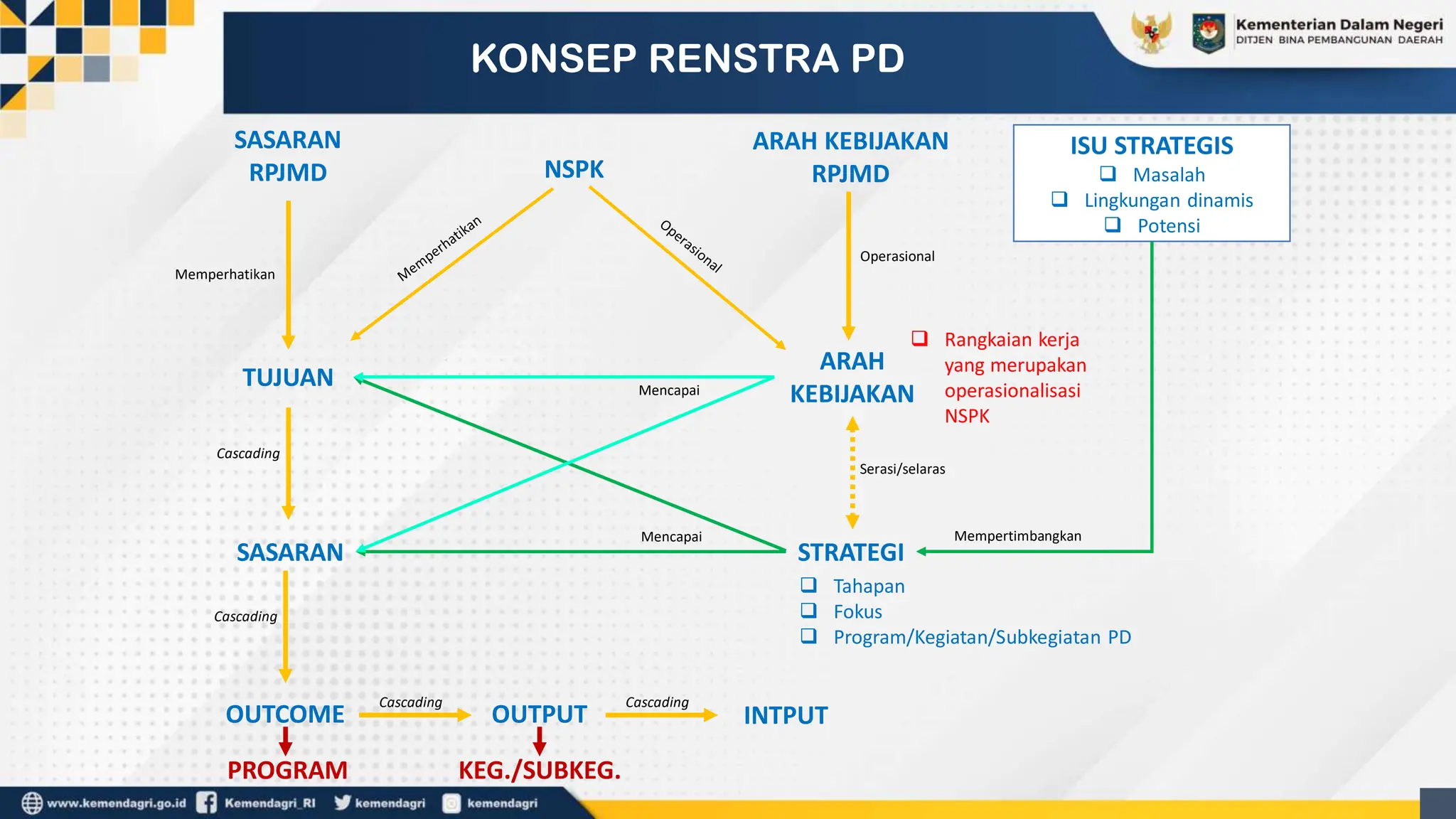 Paparan Rancangan Inmendagri RPJMD 2025-2029.pdf