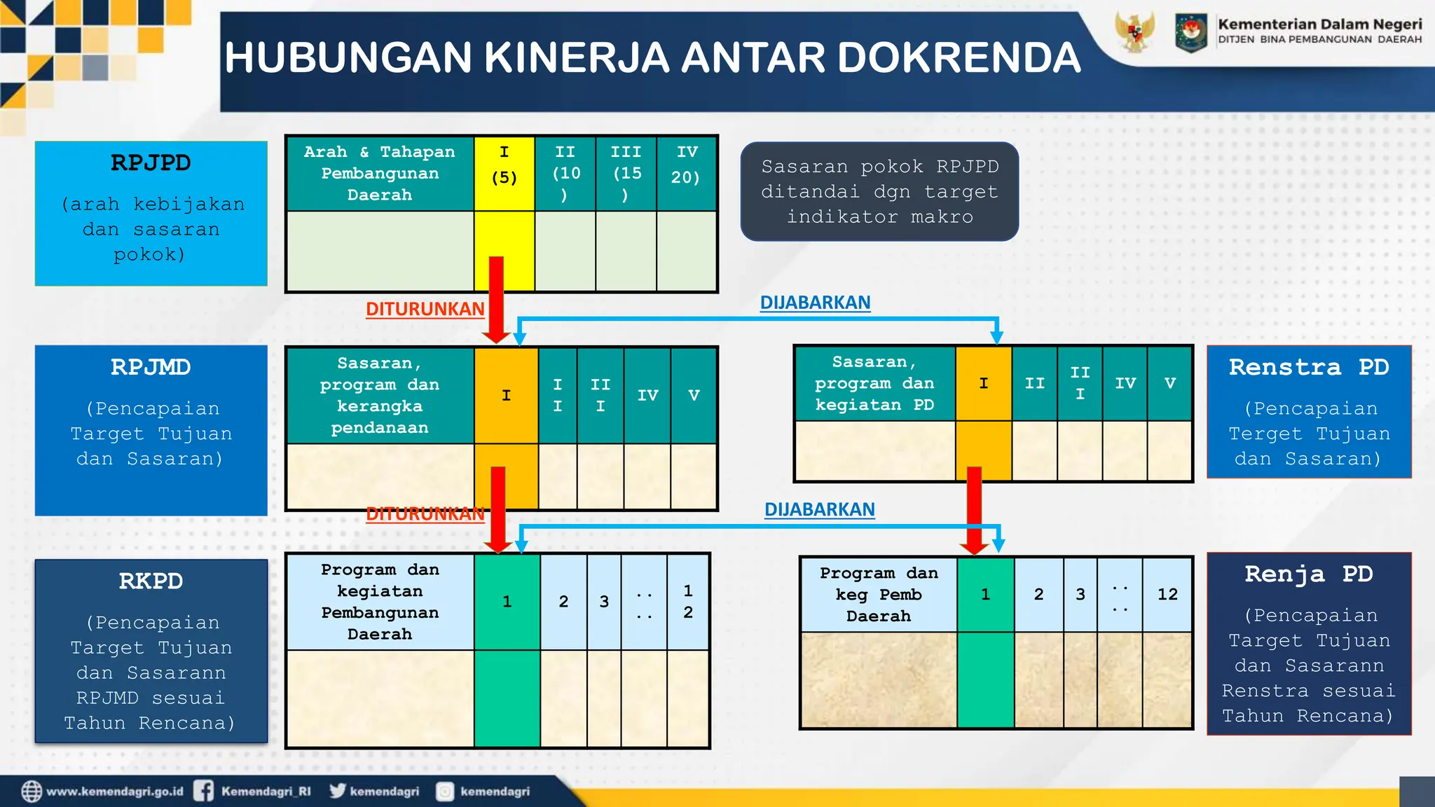 Paparan Rancangan Inmendagri RPJMD 2025-2029.pdf