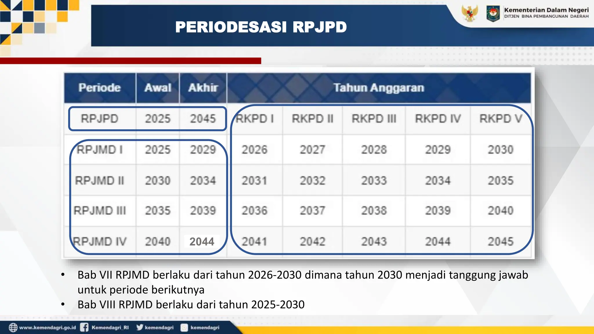 Paparan Rancangan Inmendagri RPJMD 2025-2029.pdf