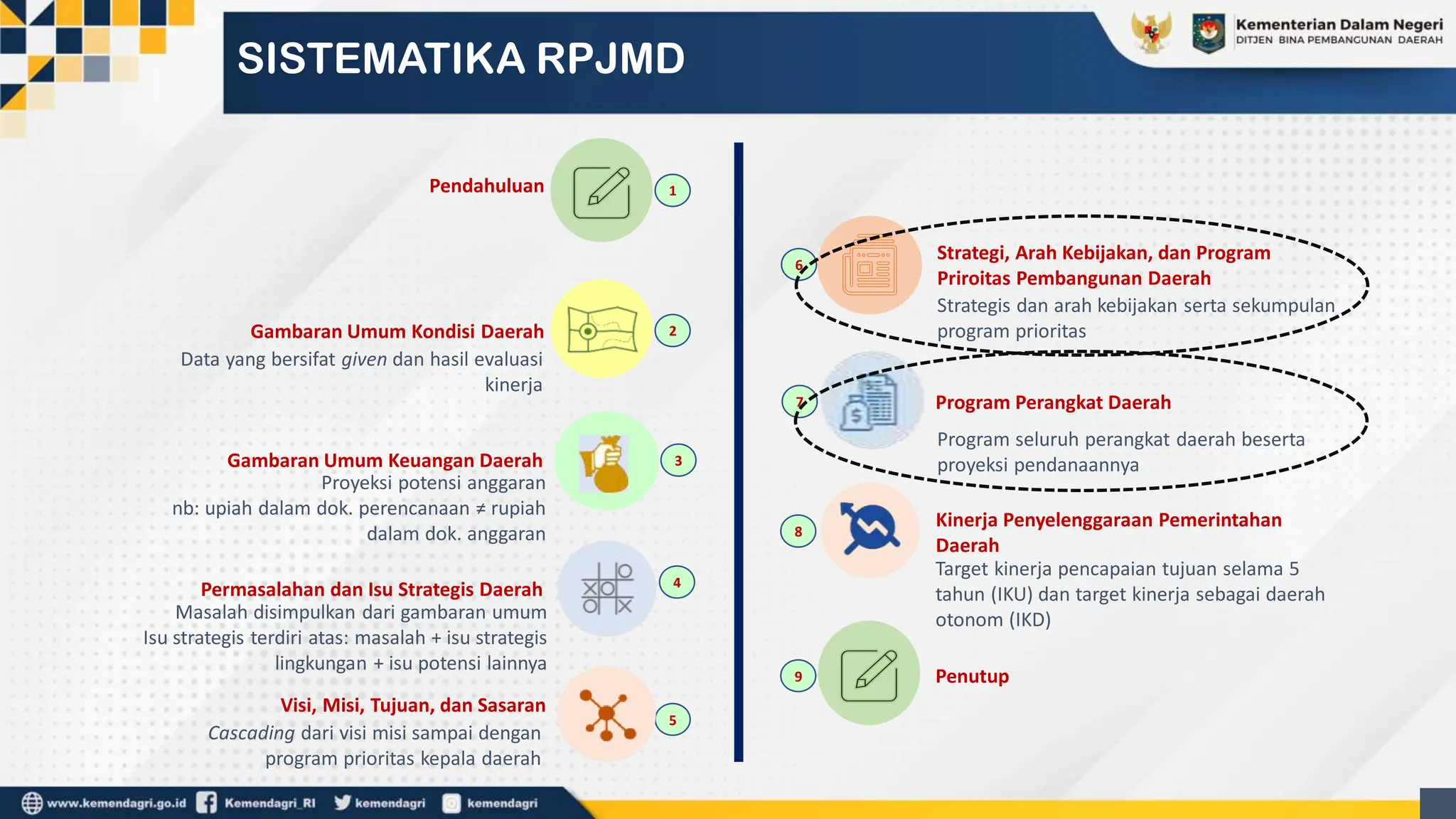 Paparan Rancangan Inmendagri RPJMD 2025-2029.pdf