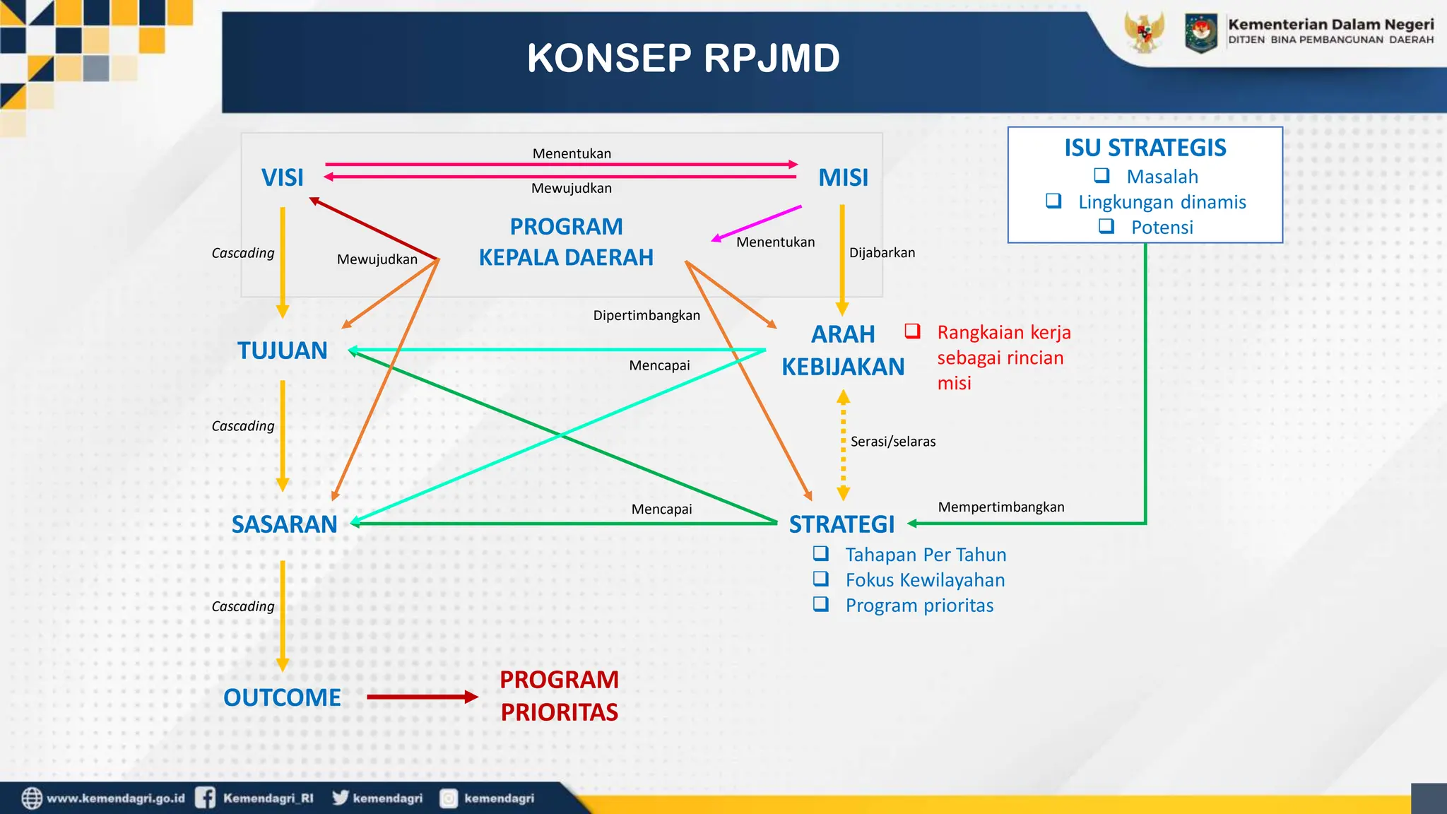 Paparan Rancangan Inmendagri RPJMD 2025-2029.pdf