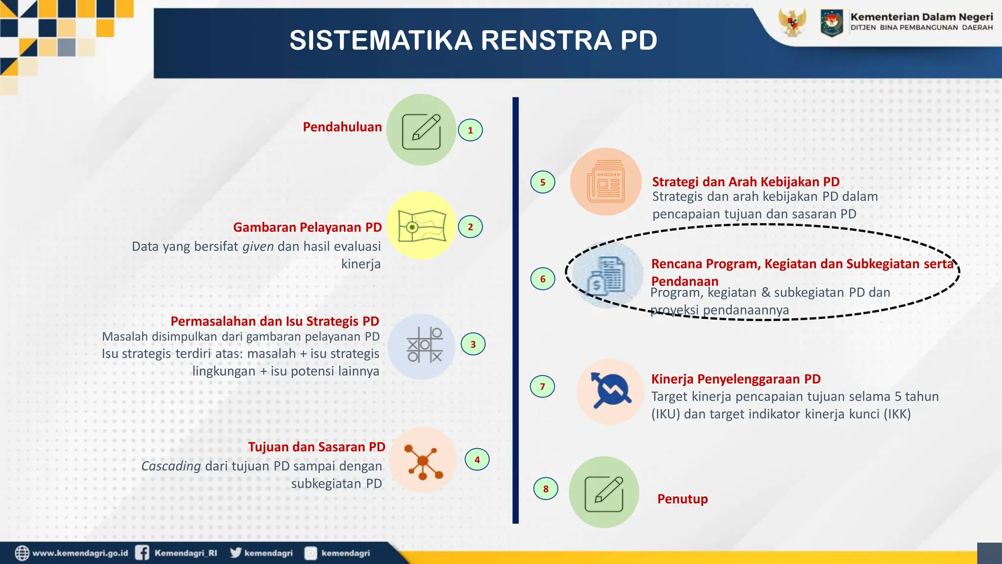 Paparan Rancangan Inmendagri RPJMD 2025-2029.pdf