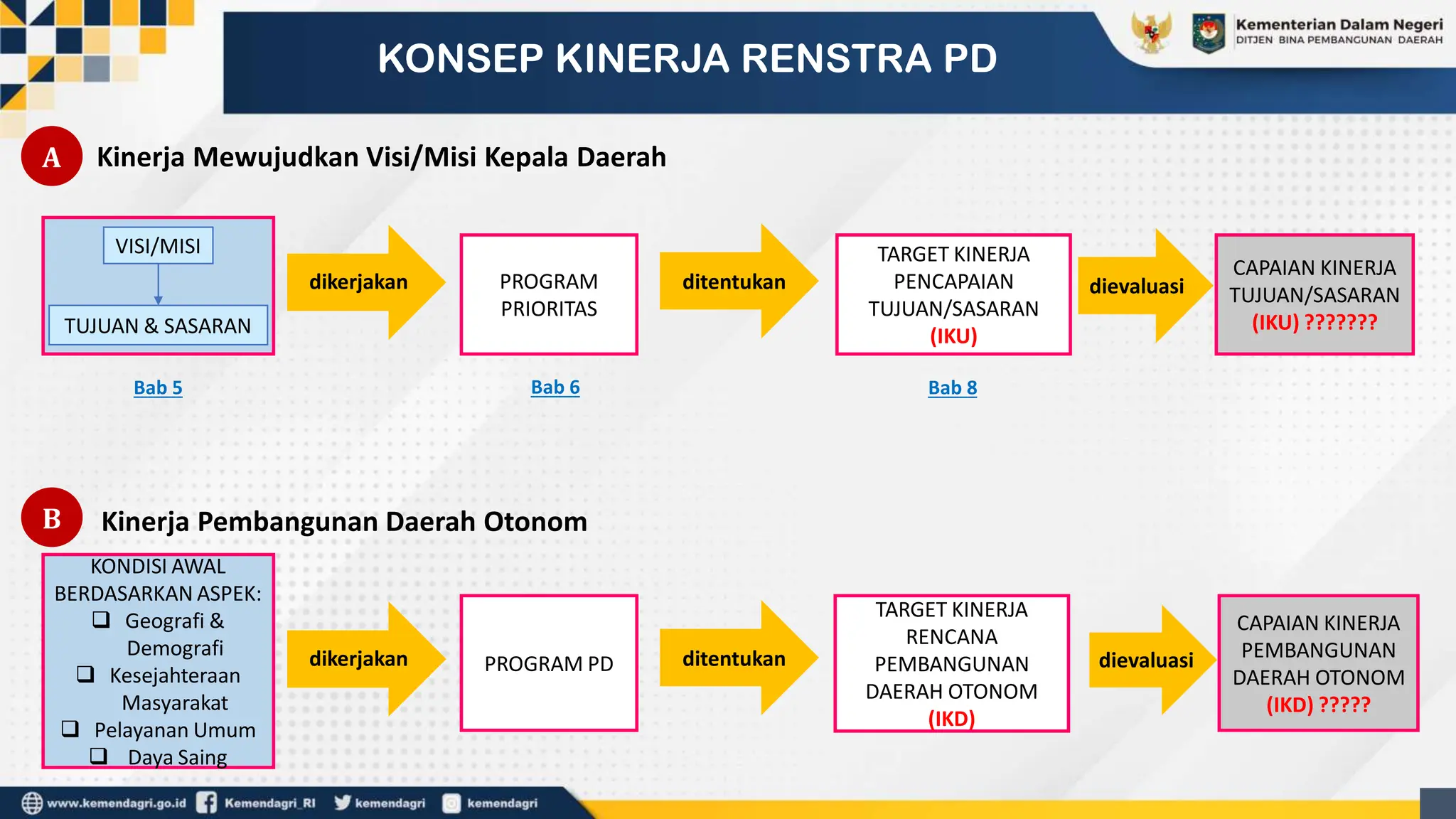 Paparan Rancangan Inmendagri RPJMD 2025-2029.pdf