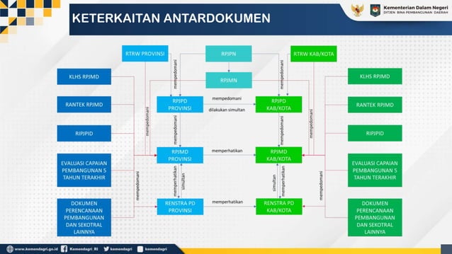 Paparan Rancangan Inmendagri RPJMD 2025-2029.pdf