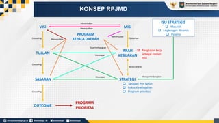 Paparan Rancangan Inmendagri RPJMD 2025-2029.pdf