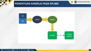 Paparan Rancangan Inmendagri RPJMD 2025-2029.pdf