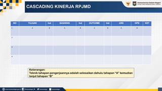 Paparan Rancangan Inmendagri RPJMD 2025-2029.pdf