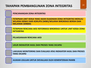 Tahapan Zona Integritas | PPTX