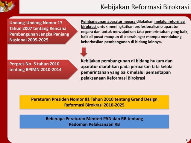 Paparan Reformasi Birokrasi | PPTX