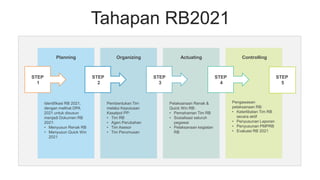 PAPARAN RB Satpol PP 2021.pdf