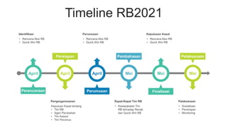 PAPARAN RB Satpol PP 2021.pdf