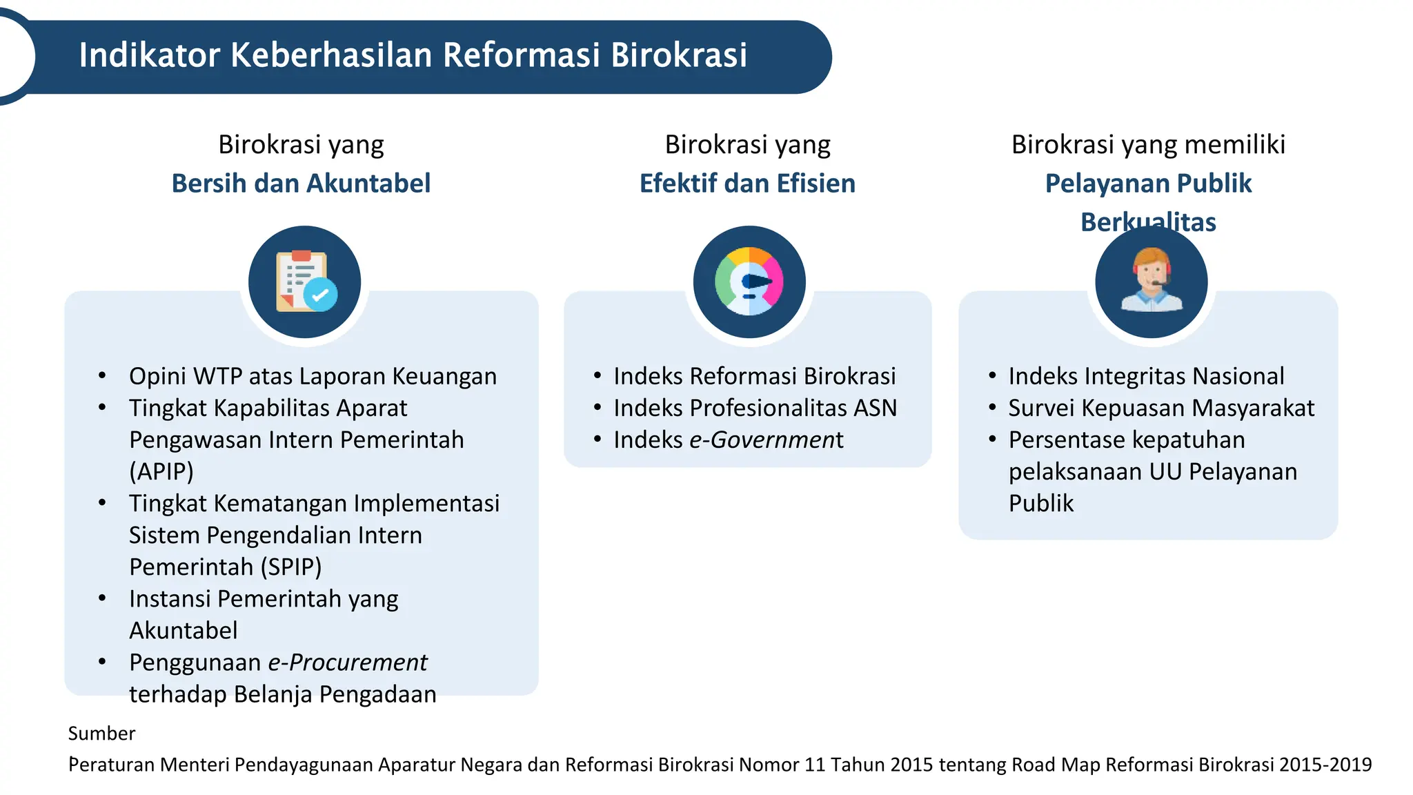 Paparan_Reformasi-Birokrasi-Materi-Sosialisasi-RB-Dirjen-Dikti.pptx