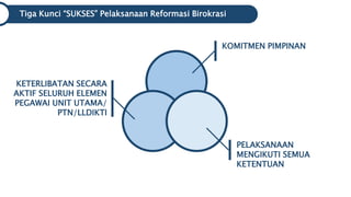 Paparan_Reformasi-Birokrasi-Materi-Sosialisasi-RB-Dirjen-Dikti.pptx