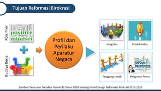 Paparan_Reformasi-Birokrasi-Materi-Sosialisasi-RB-Dirjen-Dikti.pptx