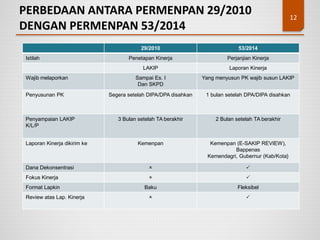 Paparan Reviu LapKin .pdf