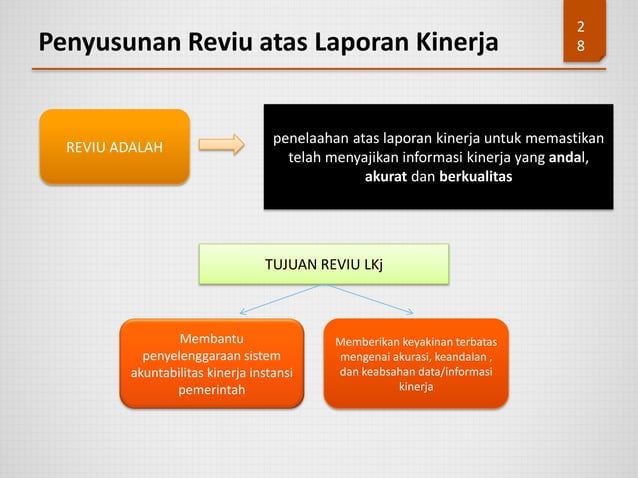 Paparan Reviu LapKin .pdf