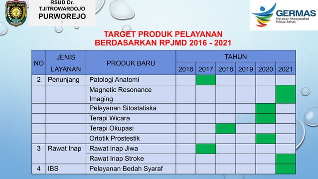 PAPARAN RKA-2020.pptx