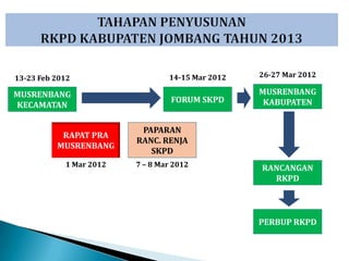 Paparan rkpd 2013 [2012.03.01] | PPTX