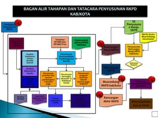 Paparan rkpd 2013 [2012.03.01] | PPTX