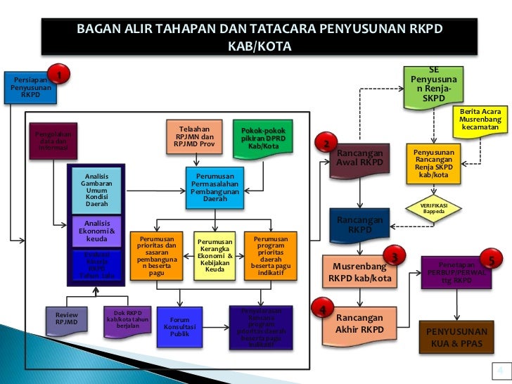 Paparan rkpd 2013 [2012.03.01]