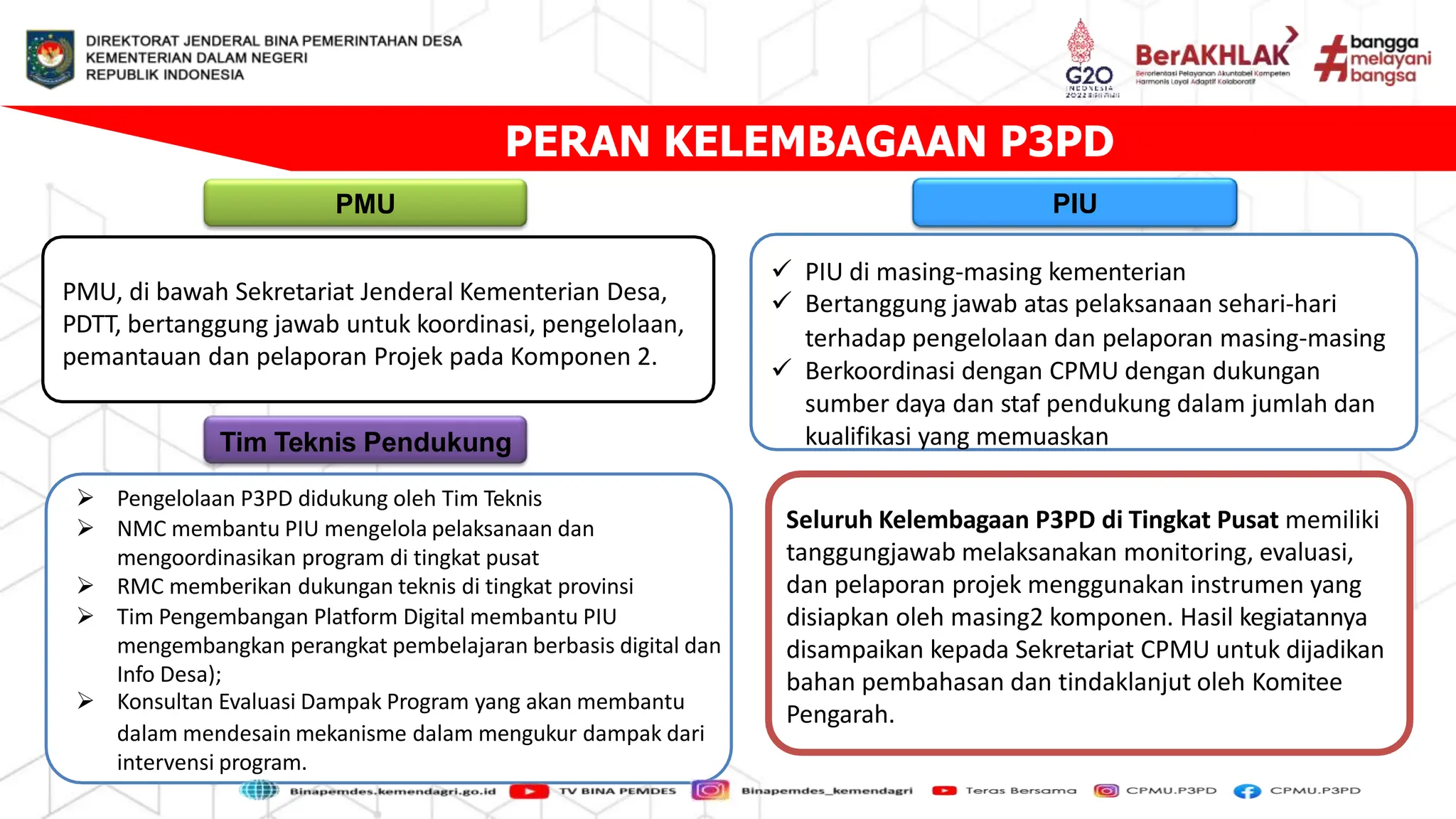 Strategi Pelaksanaan dan Sinergi Antar Komponen P3PD.pptx