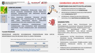 Strategi Pelaksanaan dan Sinergi Antar Komponen P3PD.pptx