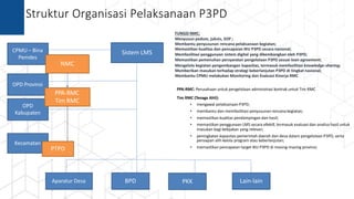 Strategi Pelaksanaan dan Sinergi Antar Komponen P3PD.pptx