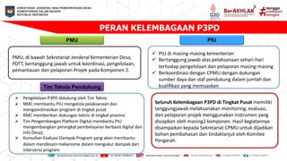 Strategi Pelaksanaan dan Sinergi Antar Komponen P3PD.pptx